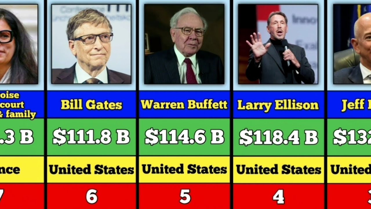 The Richest 100 People In The World 2023