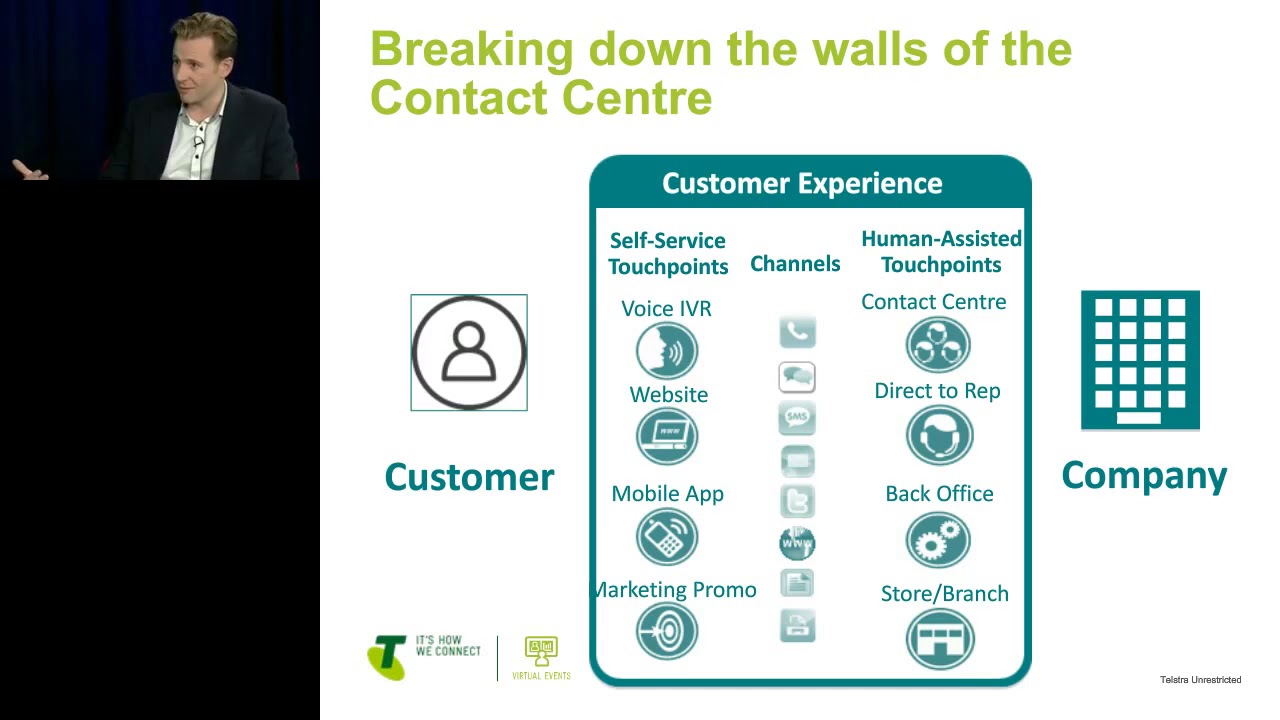 TELSTRA: Enhancing your Customer Experience - Technology and Contact Centres