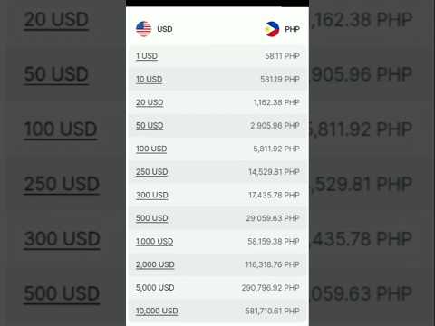 1 Us dollar to Philippine peso exchange rate today