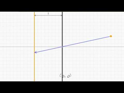 Mathematics of pinhole cameras (video) | Khan Academy