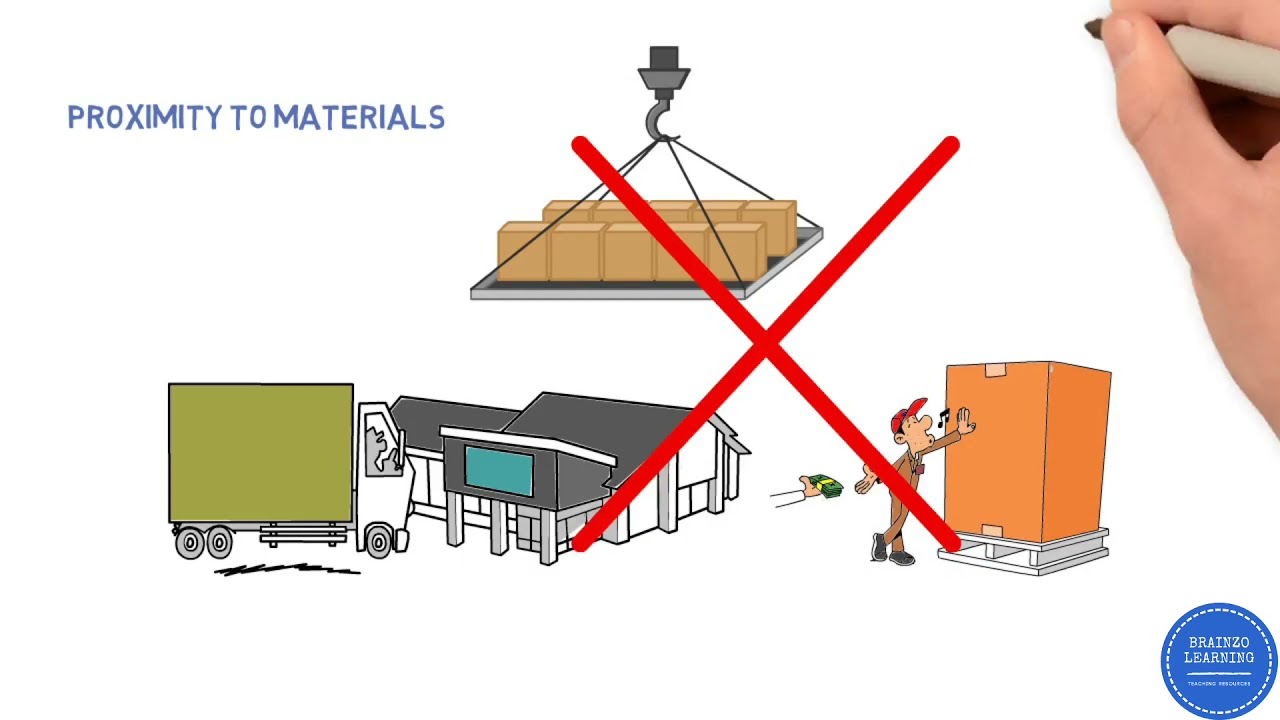 Business Location: Factors Affecting Business Location