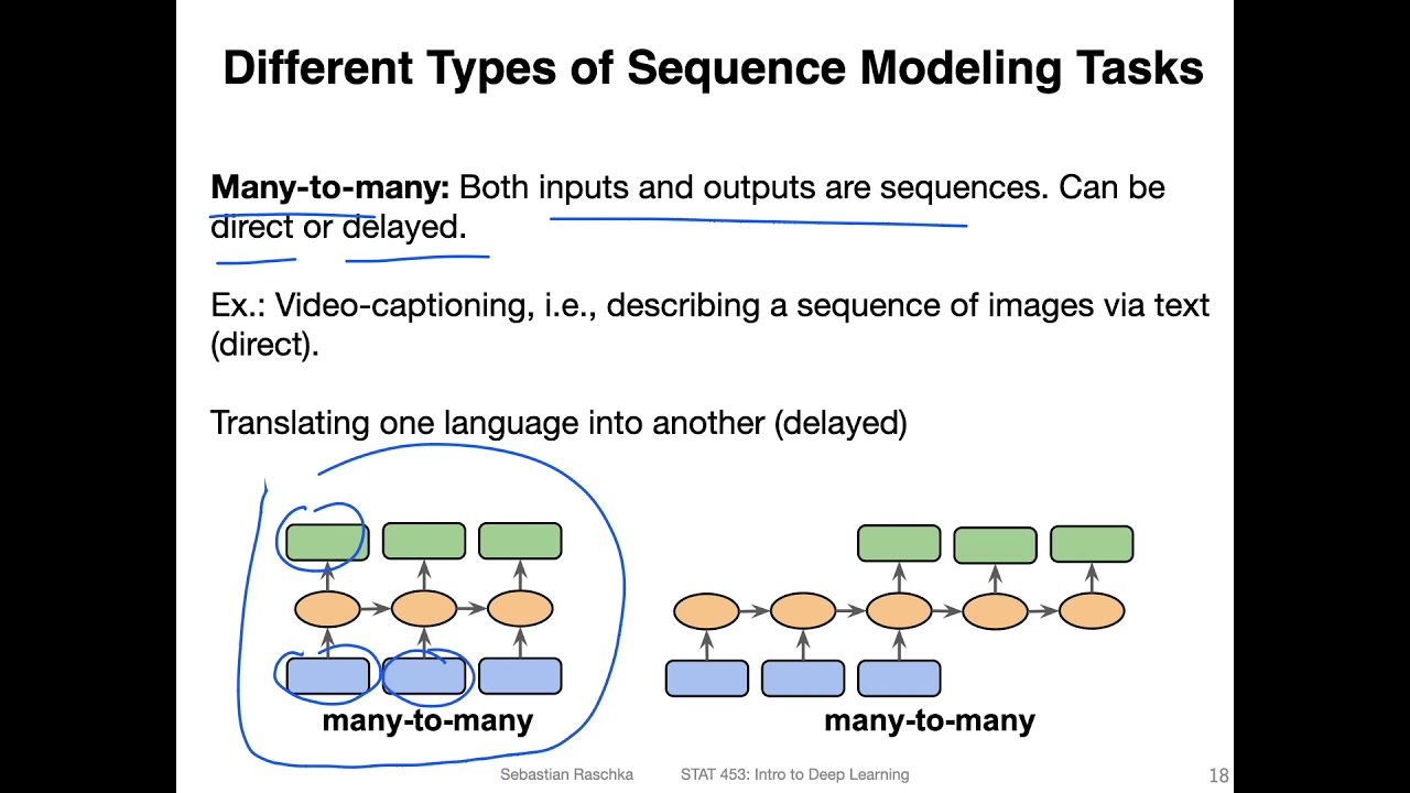 L15.3 Different Types of Sequence Modeling Tasks