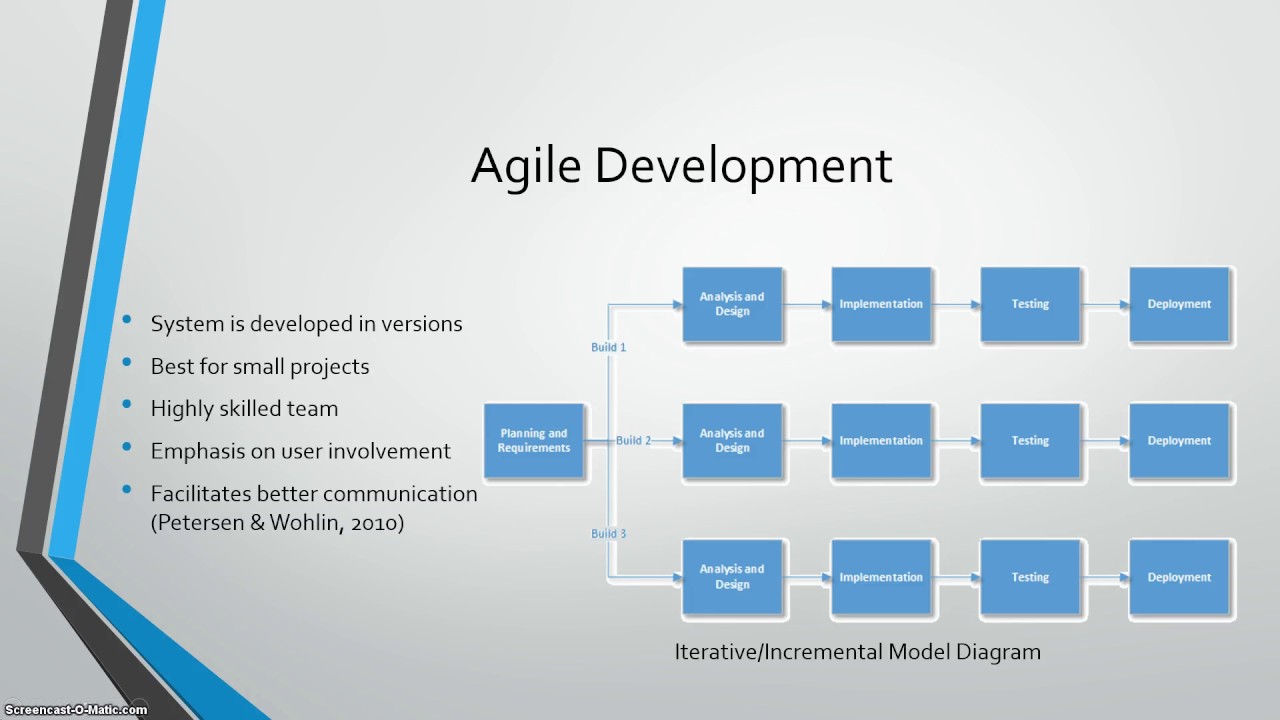The Process of Developing Object Oriented Systems