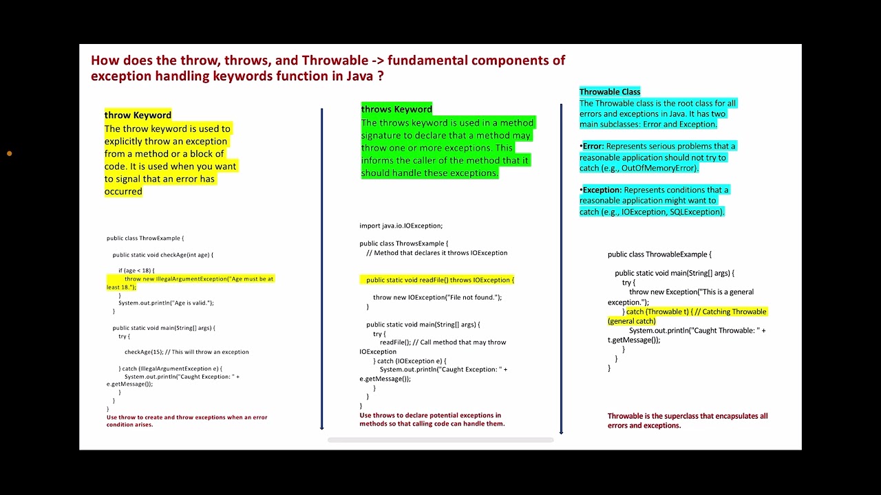 THROW THROWS THROWABLE IN JAVA