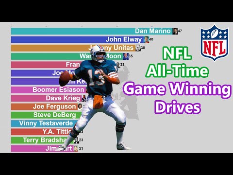 NFL All-Time Game Winning Drives Leaders (1960-2020)