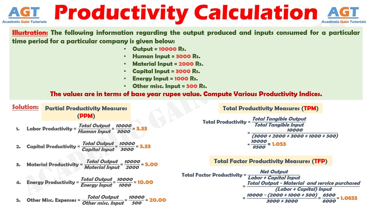 Productivity Calculation: Numerical Example - 1
