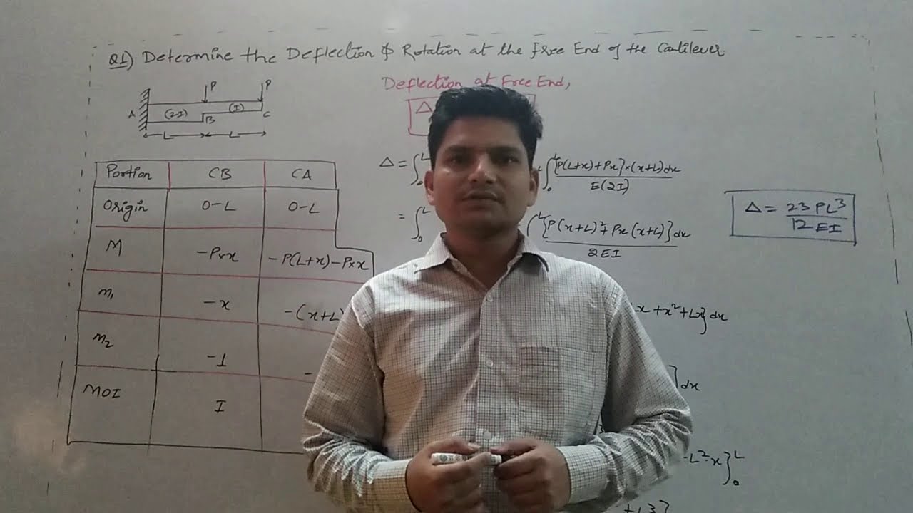 unit load method numerical A
