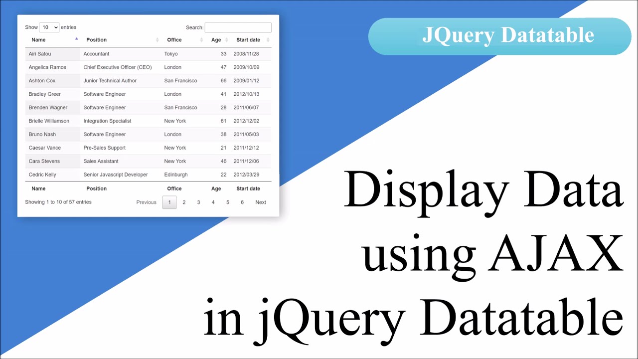 Load Dynamic Data into Datatable with ajax | JQuery Datatable