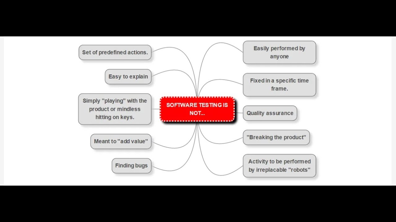 Software Testing Digital Assignment