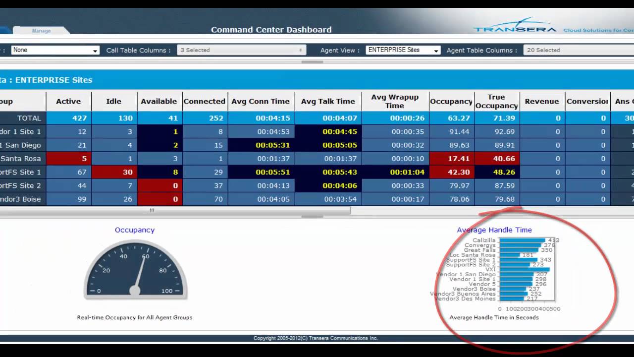 Command Center Dashboard Product Demonstration
