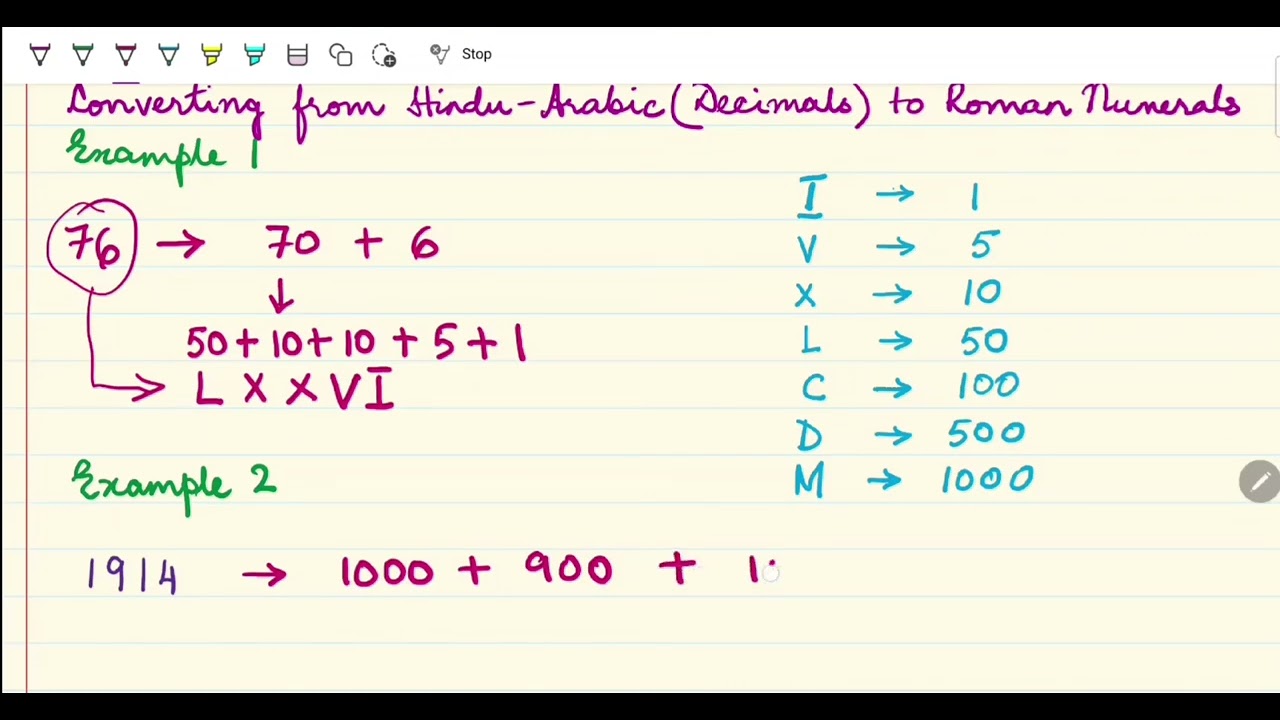4.1 Converting from Hindu-Arabic (Decimal) System to Roman Numerals