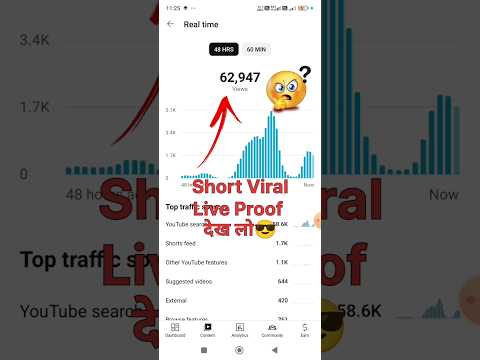 How To Viral Short Video On YouTube | ???? Short Video Viral Kaise Kare #shorts