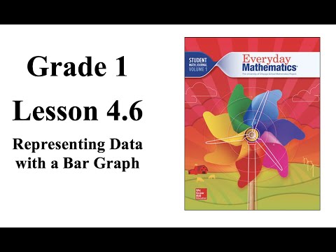 Grade 1 Lesson 4.6 Representing Data with Bar Graphs