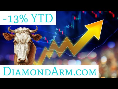 S&P 500 Equal-weight ETF | Bull Seasonality & 100 Moving-average | ($RSP)