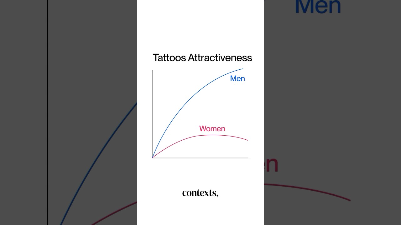 How Do Tattoos Affect Attractiveness In Males & Females (Pt.1)