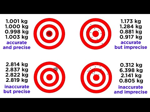 Accuracy and Precision for Data Collection