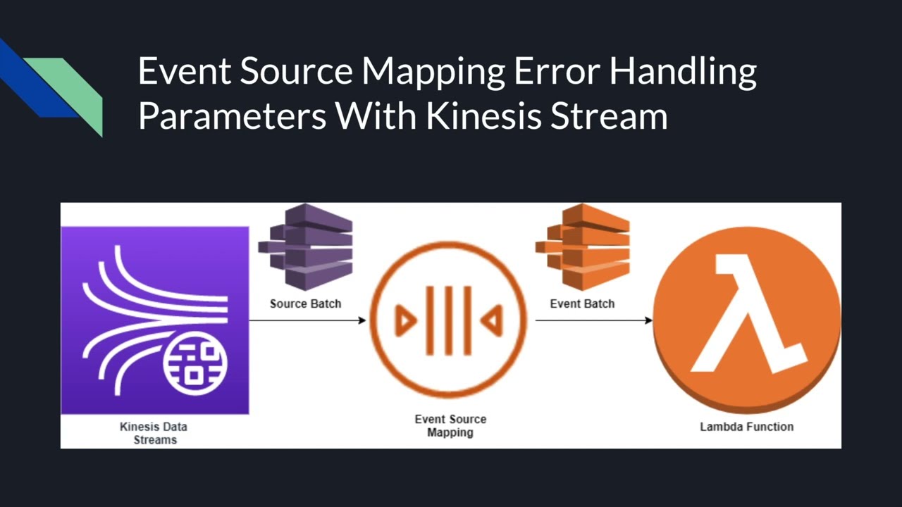 Using AWS Lambda with Amazon Kinesis - Error Handling using Event Source Mapping