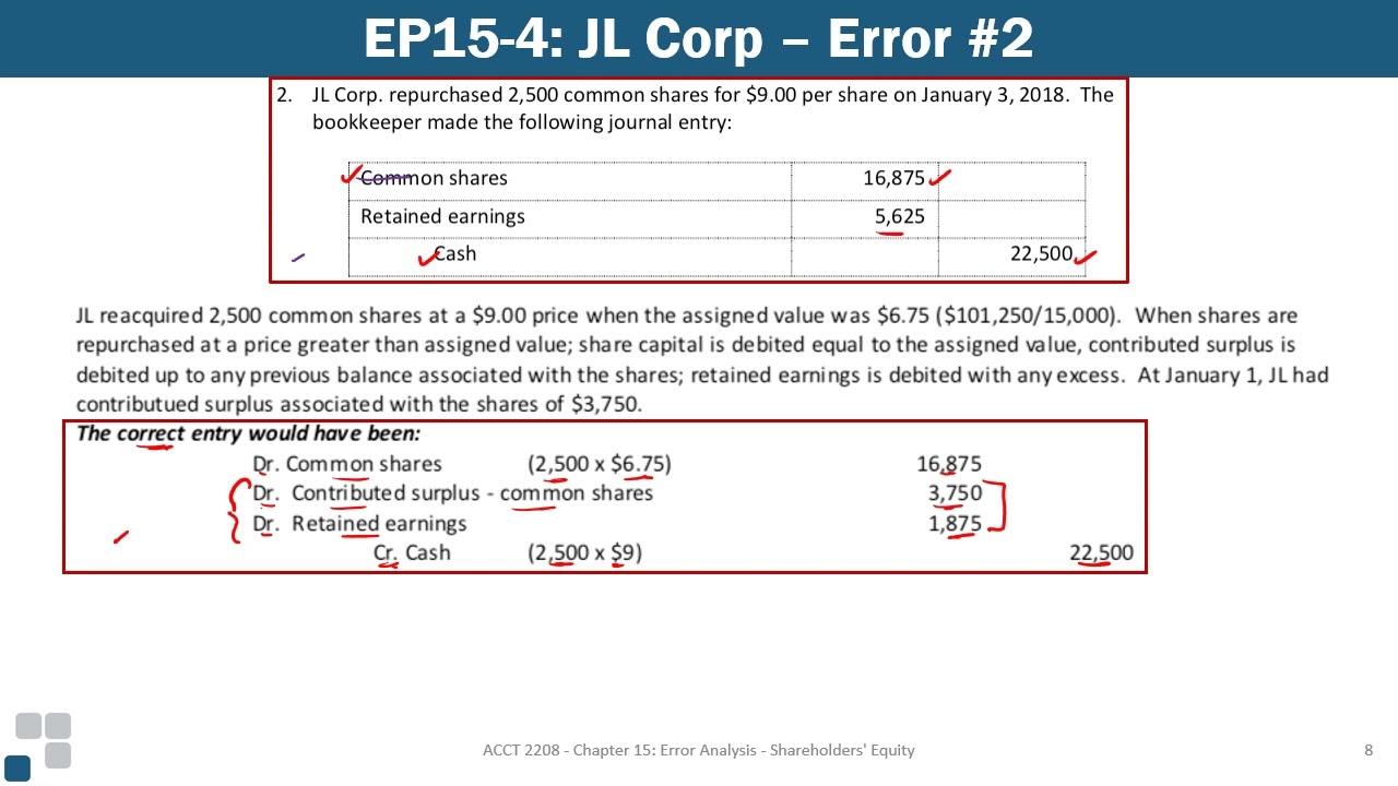Intermediate Financial Accounting II: Error Analysis – Shareholders' Equity