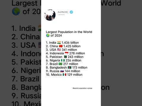 largest Population in the World 🌍 of 2024