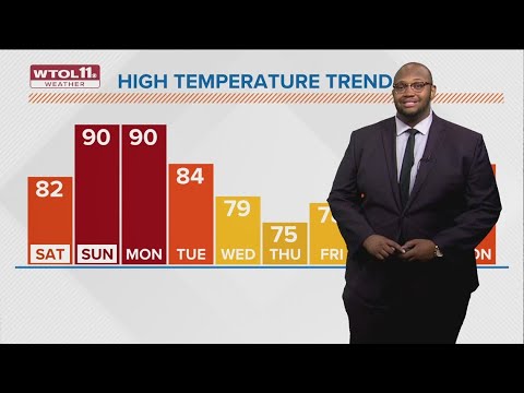 Dry and beautiful Saturday, highs to reach 90 for Sunday | WTOL 11 Weather
