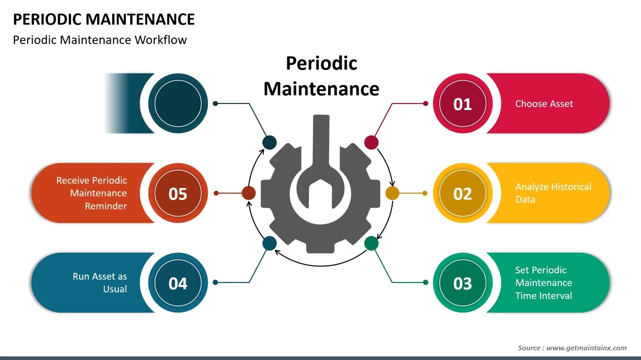 Periodic Maintenance Animated PPT Slides