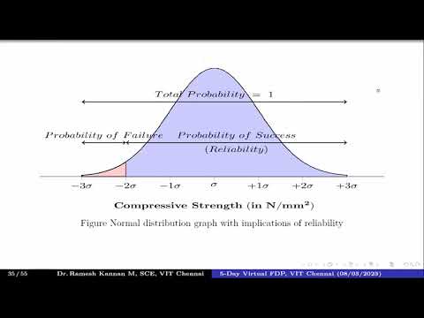 Non-Destructive Testing and Evaluation of Concrete Structures - The Uncertainty Perspective