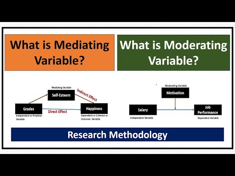 What is Mediating Variable and Moderating Variable?