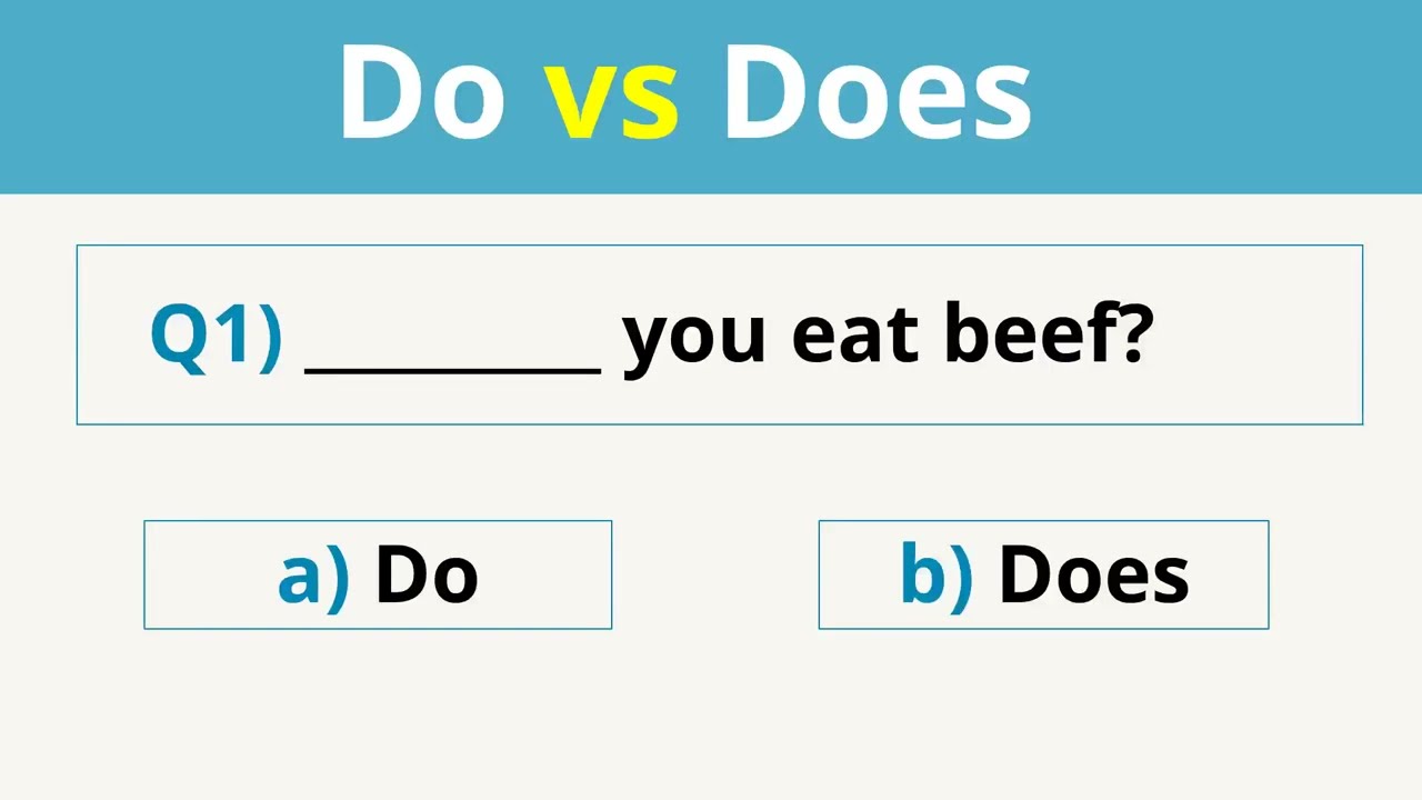 [05] present simple questions | Do vs Does | English grammar Quiz