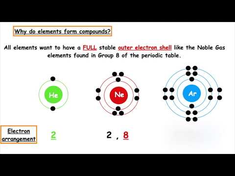 Writing formula for compounds ending in "ide" | National 5 Chemistry Lesson 1