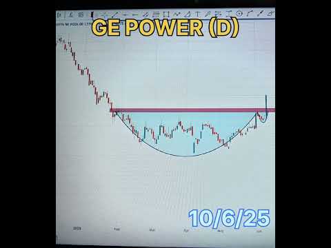 GE POWER SHARE ANALYSIS #gepowersharenewstoday #gepowersharelatestnews #gepower