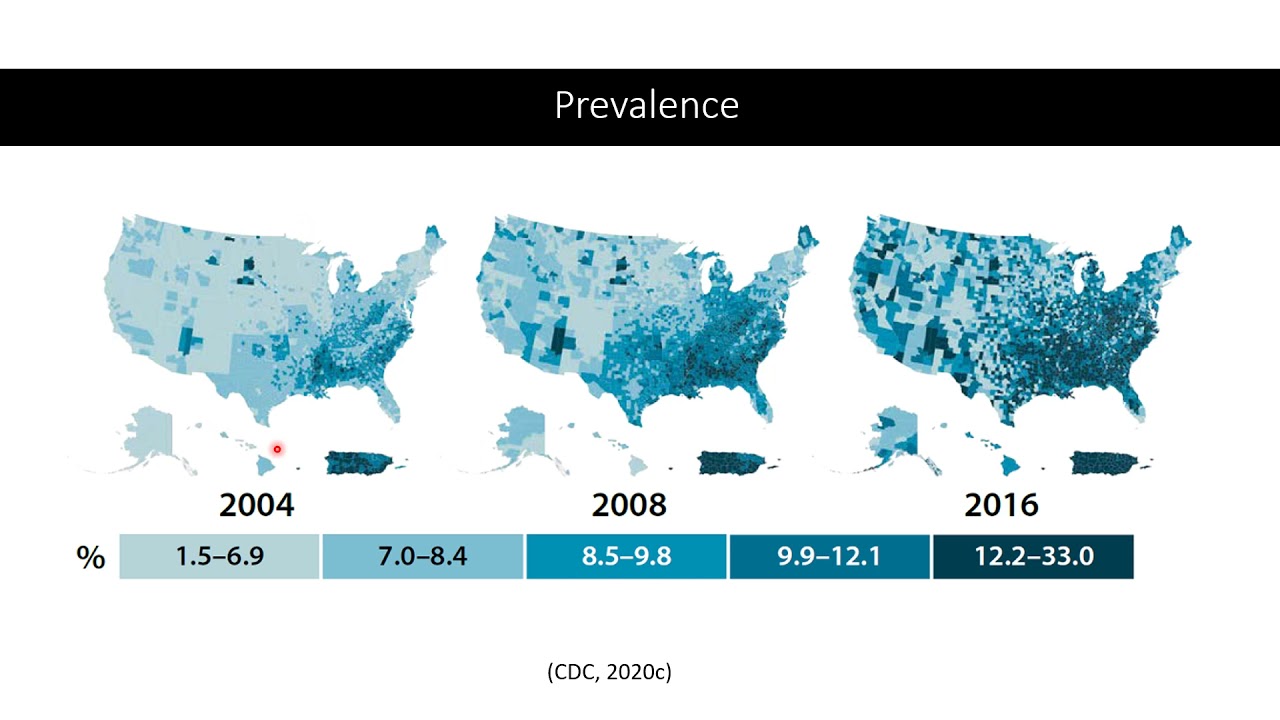 Type 2 Diabetes Final Presentation