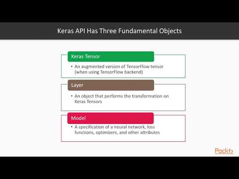 Learn Keras Tips Tricks Techniques The Difference Between Sequential Functional APIs | packtpub ...