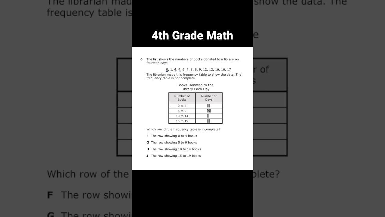 4th Grade Math!!! #staar #staartest #4thgrademath