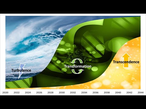 A year-by-year timeline to 2045 | dw2