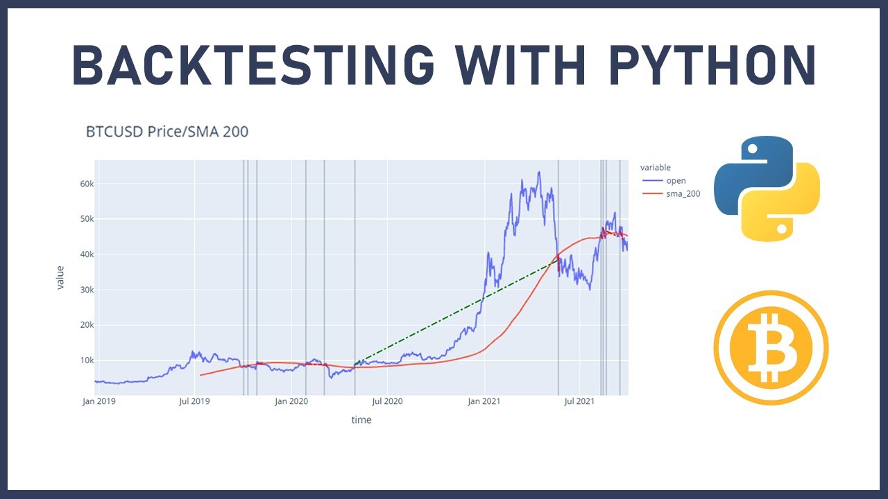Backtesting Simple Moving Average Strategy with Python on Bitcoin
