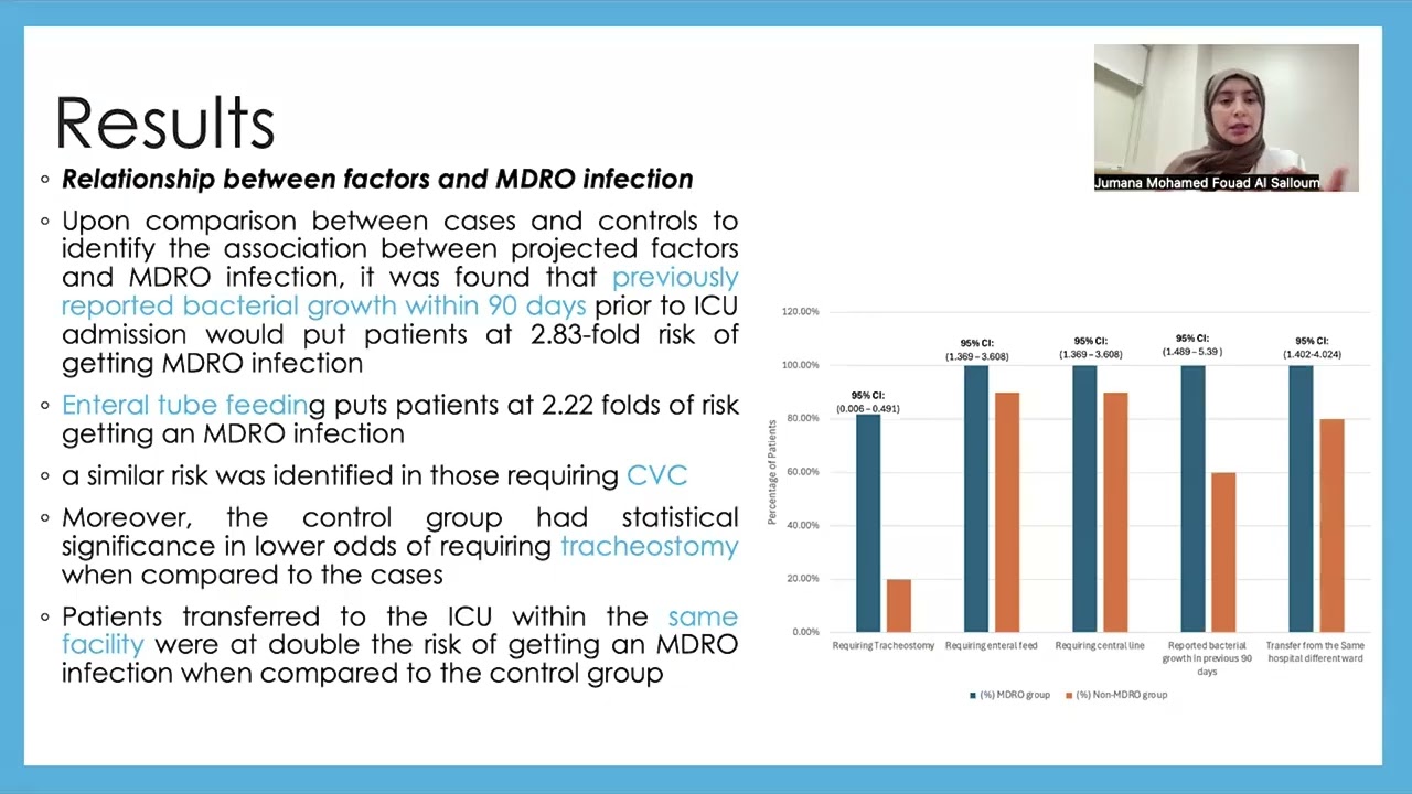 Risk Stratification for Drug-Resistant Infections in ICU Patients – Video abstract [556500]