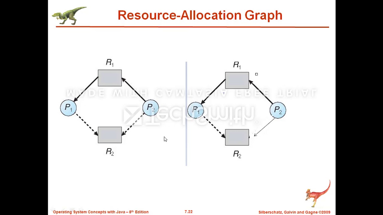 OS-Module 3-Lect-03 Deadlock Avoidance