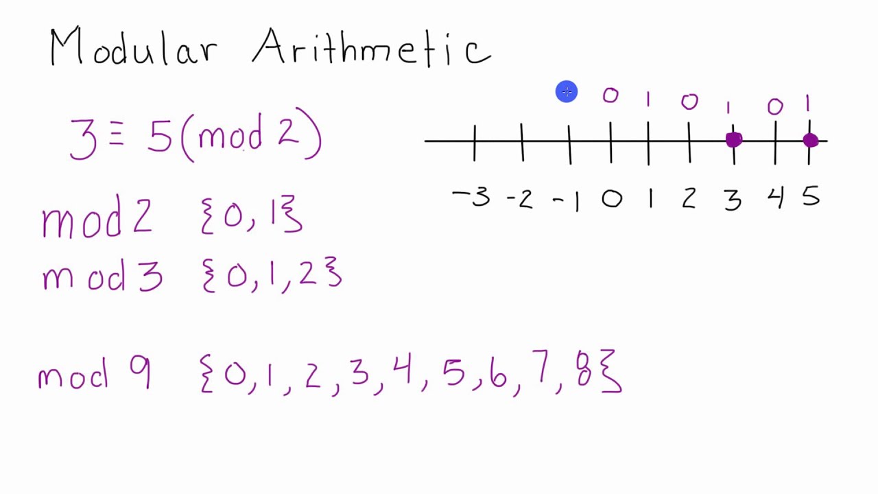 What is Modular Arithmetic - Introduction to Modular Arithmetic - Cryptography - Lesson 2
