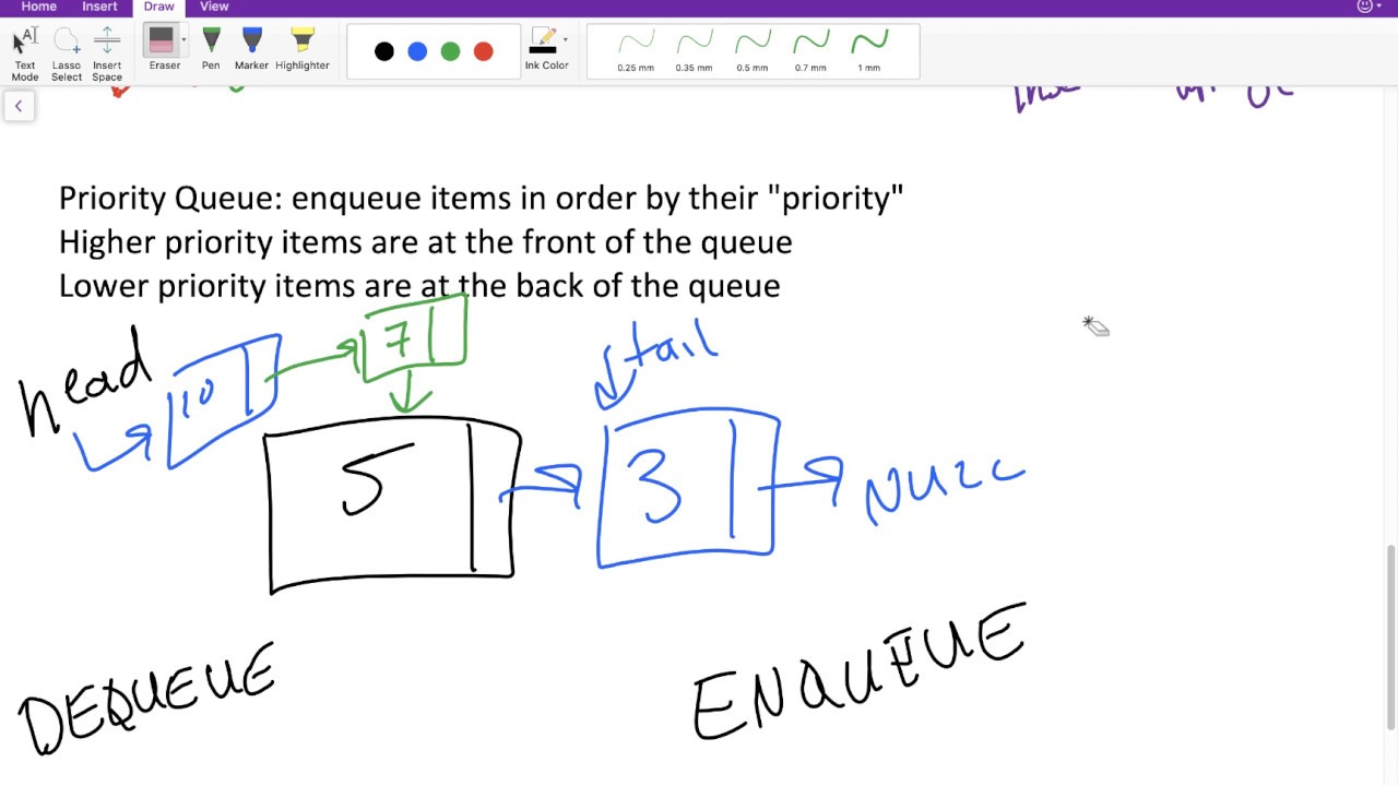 What is a Priority Queue and How to Implement one using a Singly Linked List