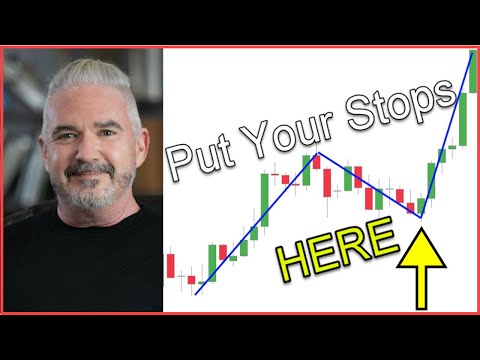 Stop Loss Order