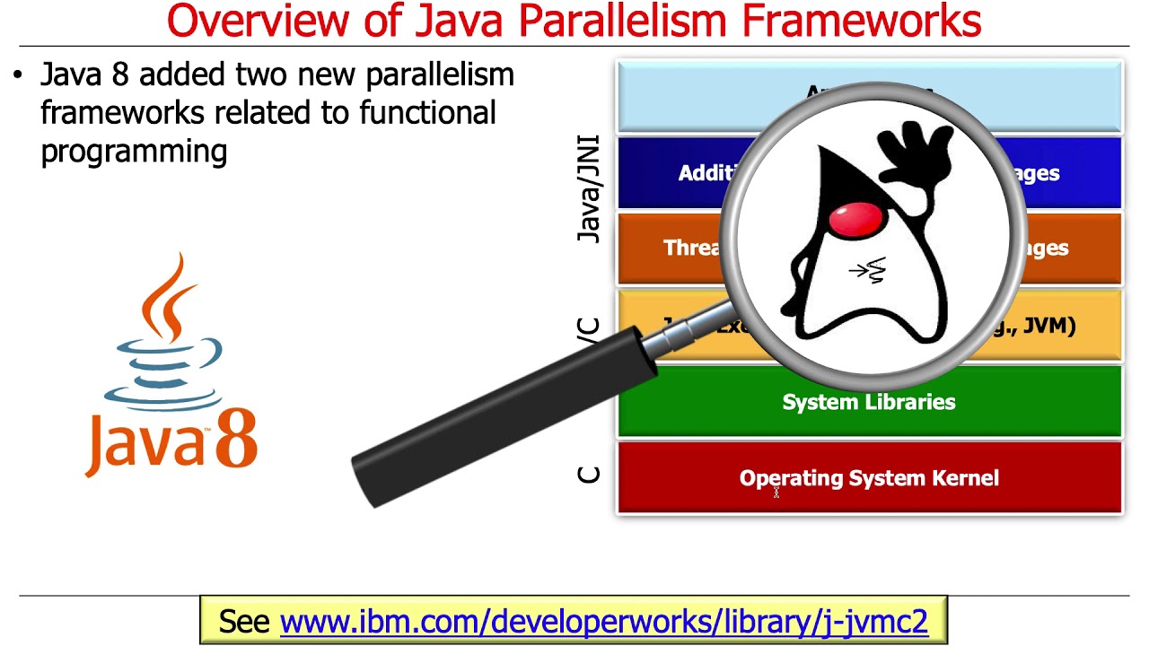 Overview of Java Parallelism Frameworks