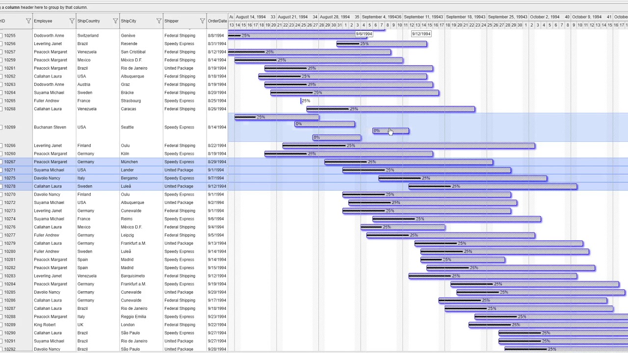 Exontrol JavaScript Gantt