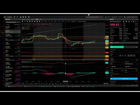 SPY chart review