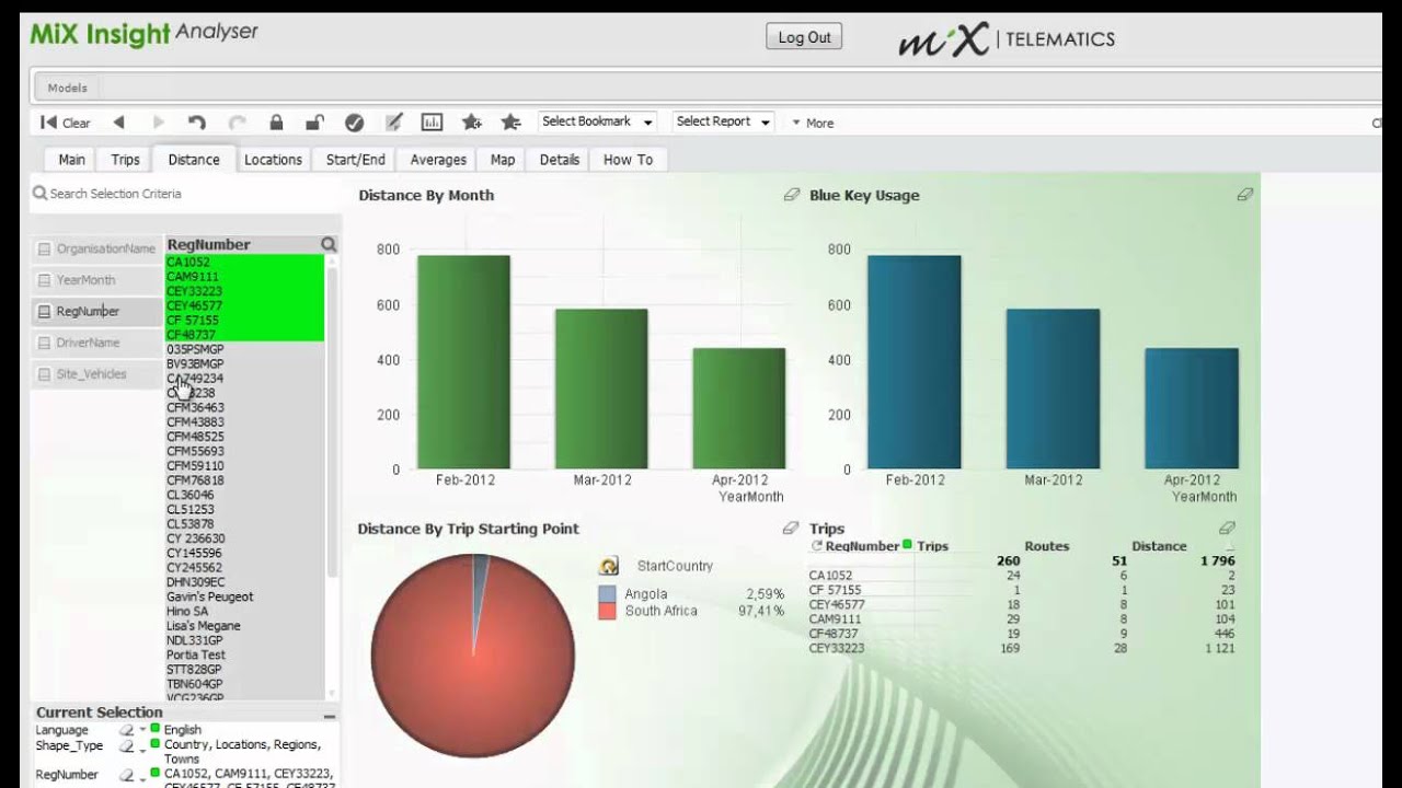 MiX Insight Analyser Basic Functions