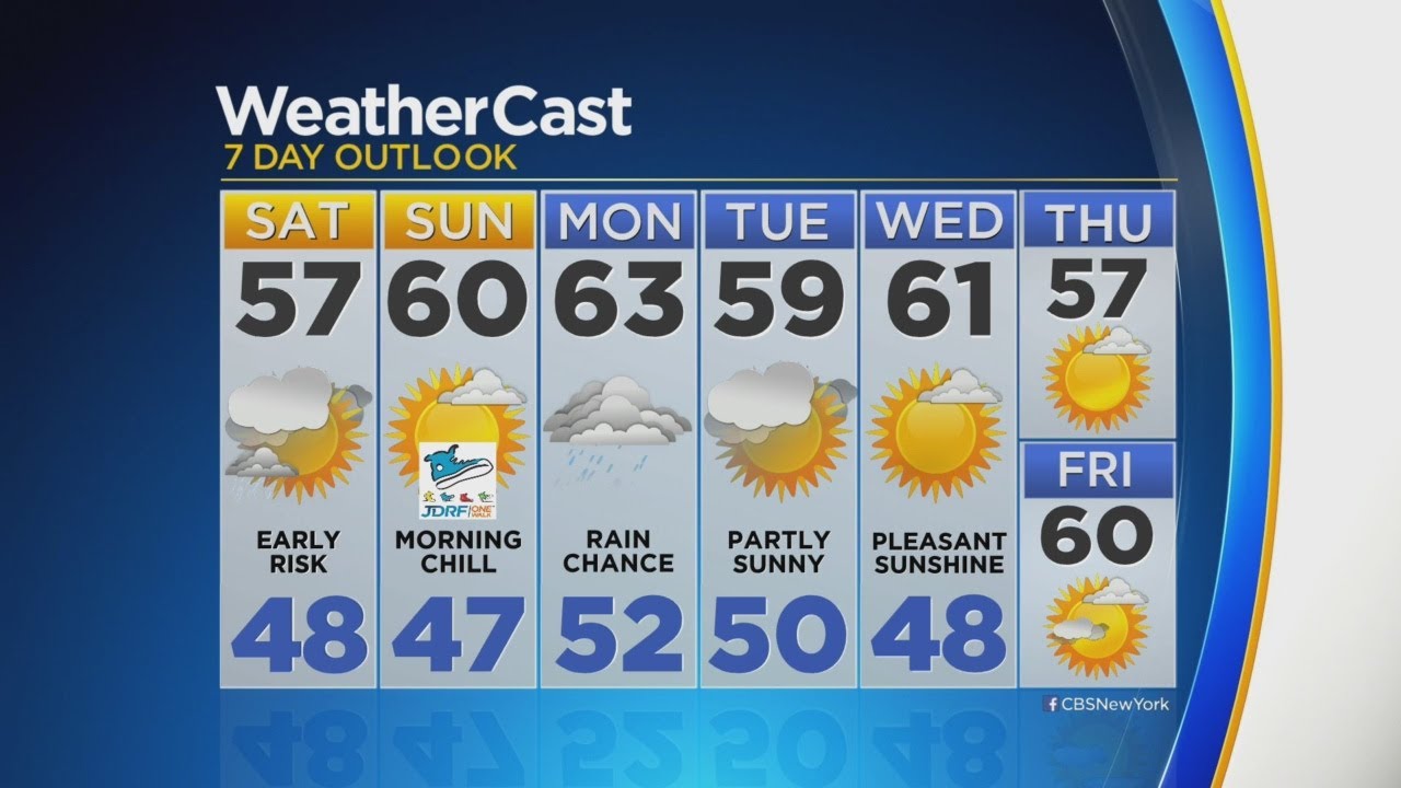 Feeling Like Fall This Weekend