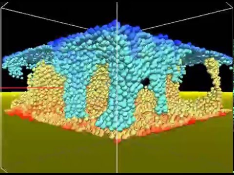 3D SPH convection 21