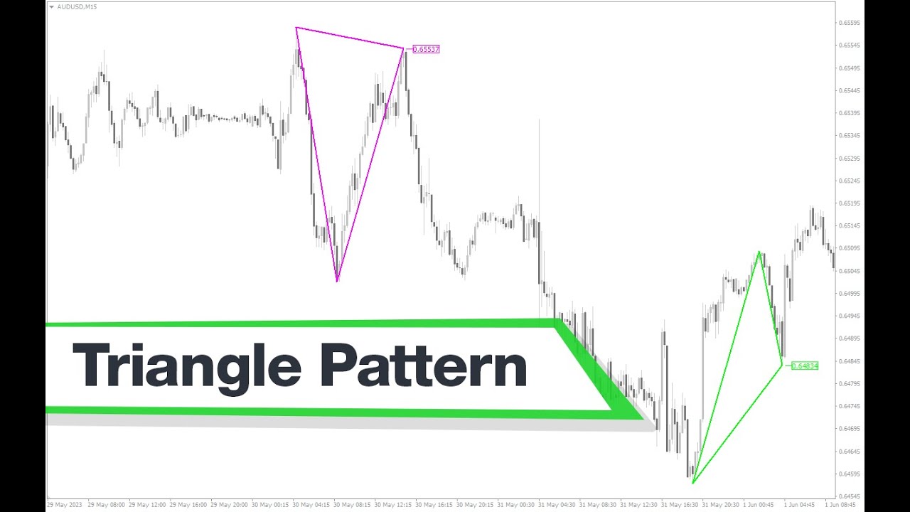 Triangle Pattern Forex Indicator MT4 - Best Review For 2 Minutes