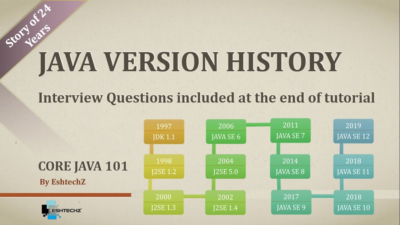 Core Java 101 - Java Version History