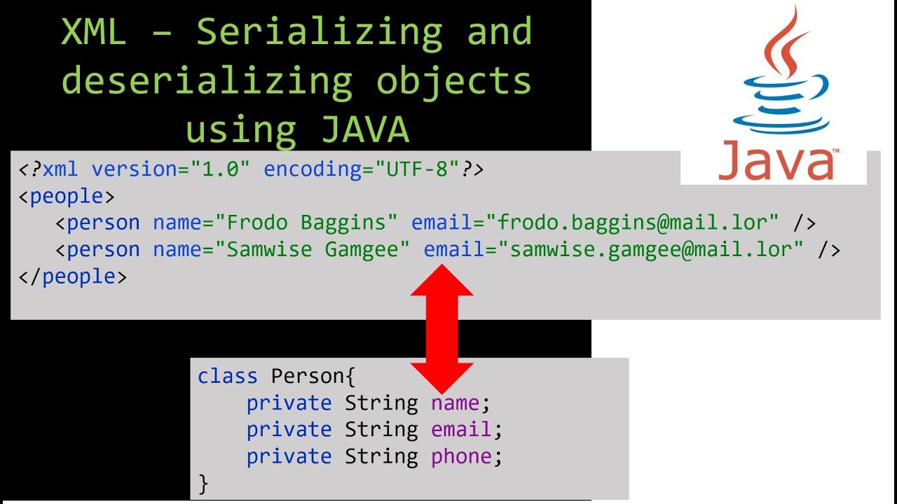 XML – Serializing and deserializing objects using JAVA