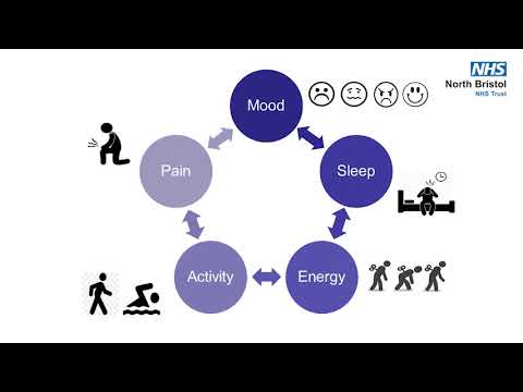 Emotional Well Being